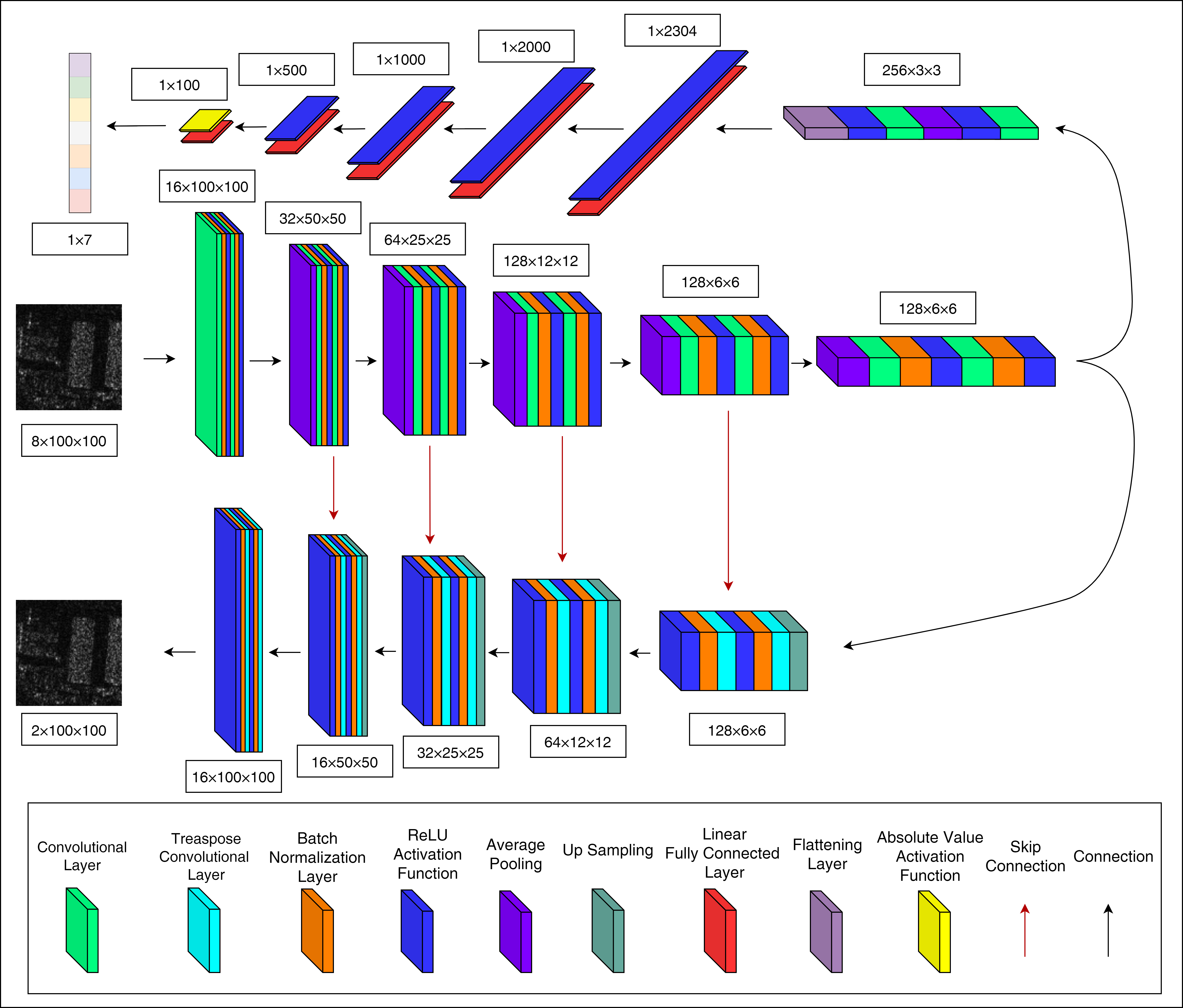 Work Experience - Reza M. Asiyabi